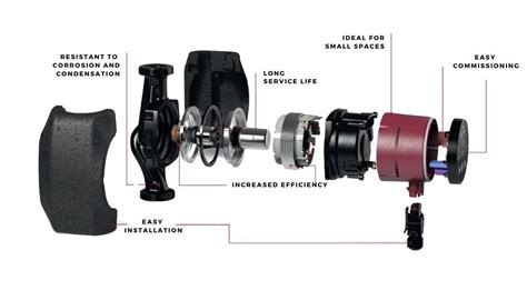ᐉ Circulation Pump Grundfos Alpha2 32 60 180 Top Prices