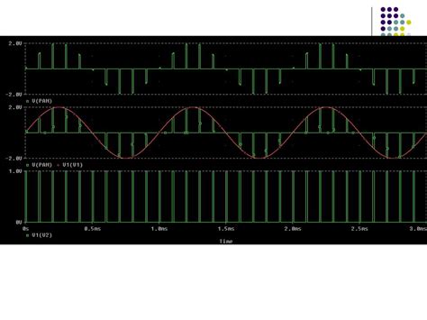 PPT PAM Pulse Amplitude Modulation PowerPoint Presentation Free