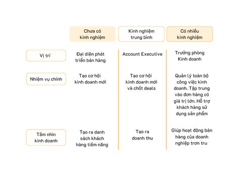 Xây Dựng Chính Sách Hoa Hồng Cho Sales