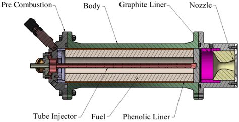 Schematic Model Of Dti Download Scientific Diagram