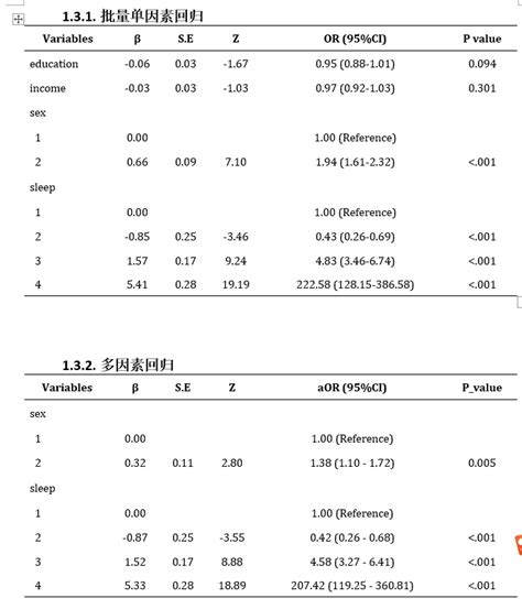 如何把单因素、多因素回归分析结果画在同一张表格中？ 哔哩哔哩