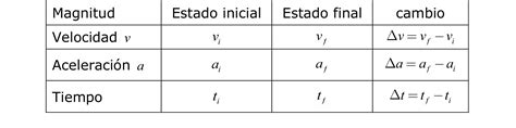 Relación Entre Impulso Y Cantidad De Movimiento