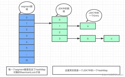 java面试之concurrenthashmap conccurenthashmap csdn博客