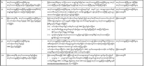 ဂျပန်နိုင်ငံသို့ မြန်မာလုပ်သား စေလွှတ်နိုင်ရေးနှင့် ပတ်သက်၍ ဆောင်ရွက်ရမည့် လုပ်ငန်းအစီအစဉ