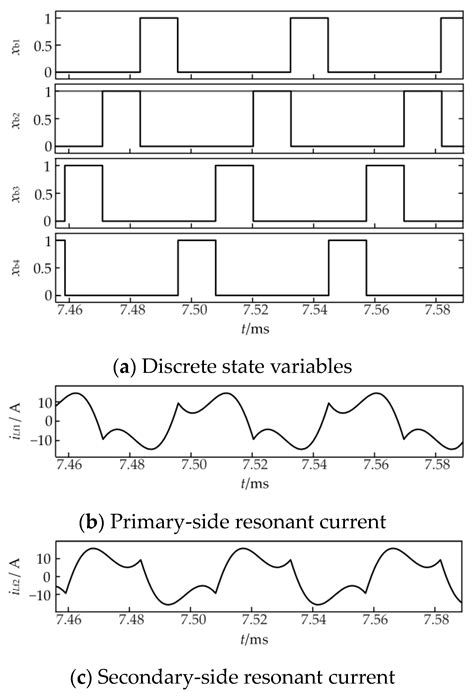 Research On Mld Modeling And Predictive Control Of Magnetically Coupled Resonant Bidirectional