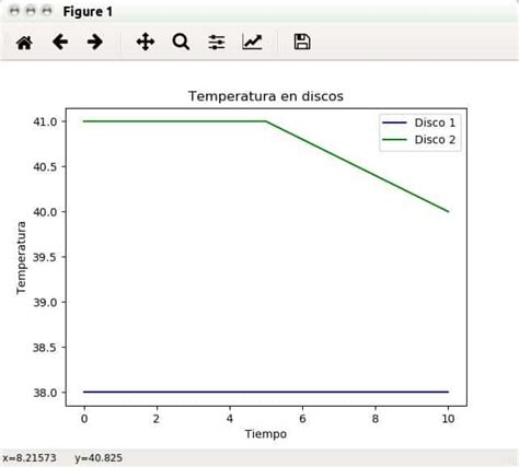 Lenguaje Python nuestros datos de monitorización en GNU
