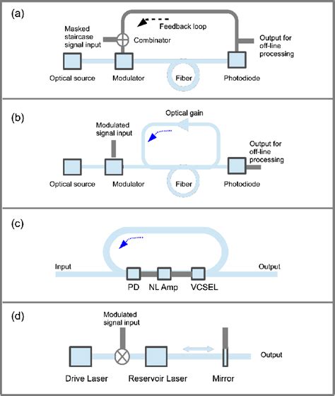 figure 1 from recent advances in physical reservoir computing a review