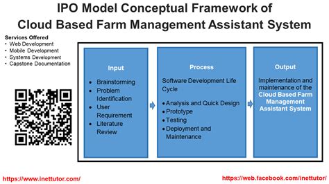 Conceptual Framework Exle In Quanative Research Ipo Infoupdate Org