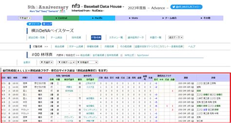 超簡単PythonでWebスクレイピングする方法について解説 agusblog