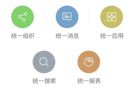 企业需要企业im（即时通讯）具备系统集成功能吗？即时通信系统集成 Csdn博客