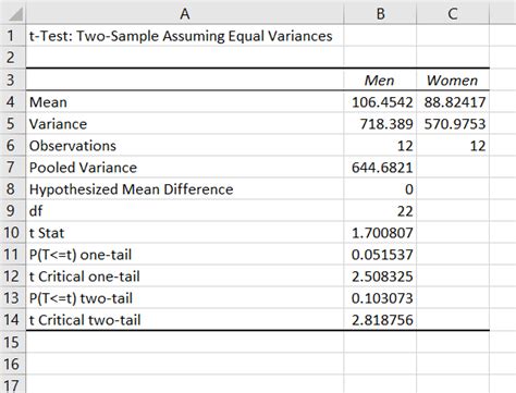 Solved 13 35 To Answer This Question Use The Data Analysis