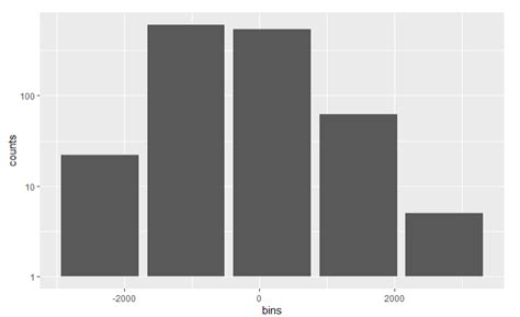 R How To Fix Faceted Geom Col Charts To Look Like Original Charts Stack Overflow