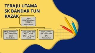 Taklimat Orientasi Tahun 1 2024 2025 1 Pptx