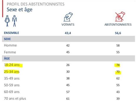 Résultats Des LÉgislatives 2017