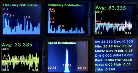 Wow And Flutter Reliable Measuring Tools M And S Ultimate High Fidelity