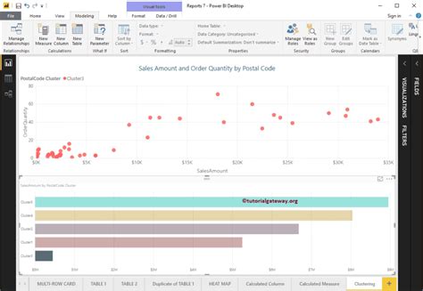 power bi clusters