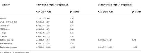 A Multiphase Contrast Enhanced Ct Radiomics Model For Prediction Of Human Epidermal Growth