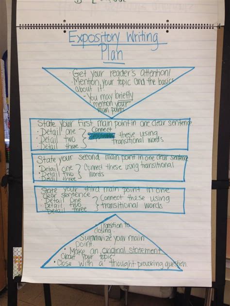 Expository Writing Writing Anchor Charts Essay Writing Skills