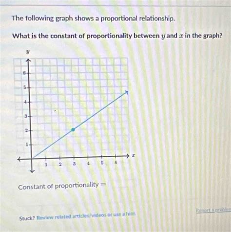 Solved The Following Graph Shows A Proportional Relationship What Is