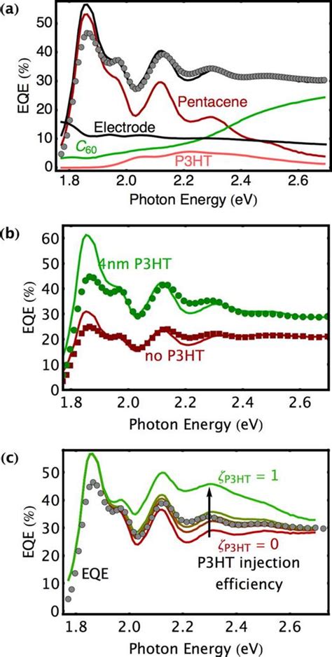 Triplet Diffusion In Singlet Exciton Fission Sensitized Pentacene Solar