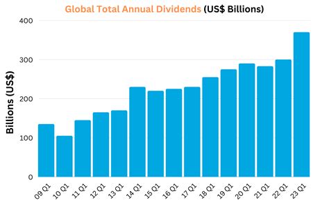 Forms Of Dividend Payment Dividend Types How Dividends Are Calculated