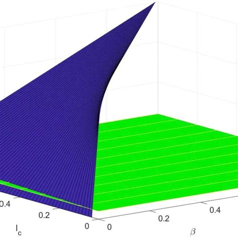 Mini Ghosh Professor Full Ph D Research Profile