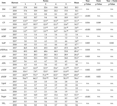 Statistical Analysis Of Near Infrared Reflectance Spectroscopy Data Download Scientific Diagram