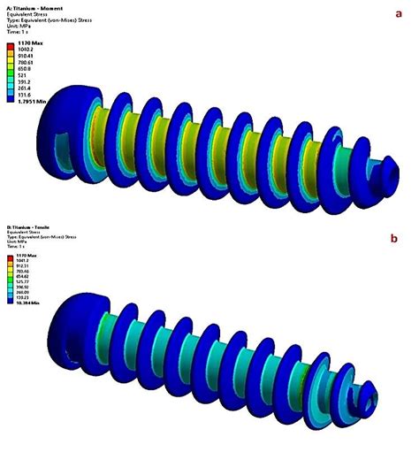 Stress Distribution A Under Torsion Load B Under Tensile Load Download Scientific Diagram