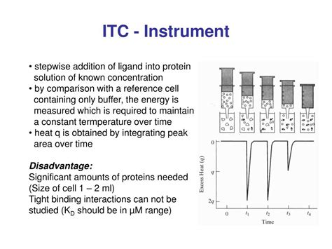 Ppt Methods Protein Protein Interactions Powerpoint Presentation