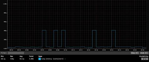 How Is Netflix Using Ebpf A Linux Kernel Extension To Improve Performance Gigazine