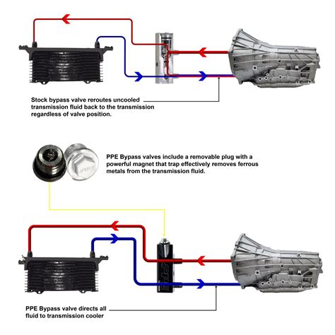 Fs Parts Transmission Coolers Pacific Performance Engineering Ppe