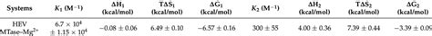 Thermodynamic Parameters Obtained From Itc Thermogram Download