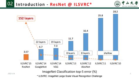 《deep Residual Learning For Image Recognition》pre逐字稿 哔哩哔哩