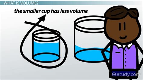 Volume LearnPhysics Org