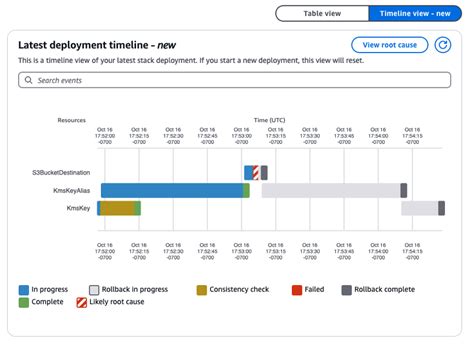 Peek Inside Your Aws Cloudformation Deployments With Timeline View