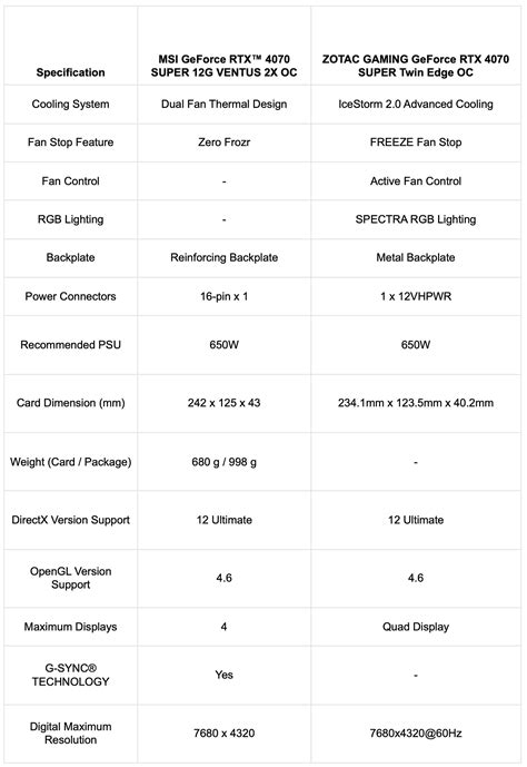 Nvidia Geforce Rtx 5060 In Uae Specs Featured And Release By Gaming