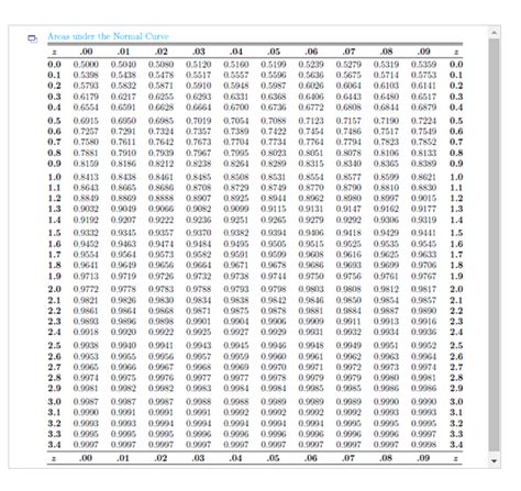 Solved The Random Variable X Representing The Number Of