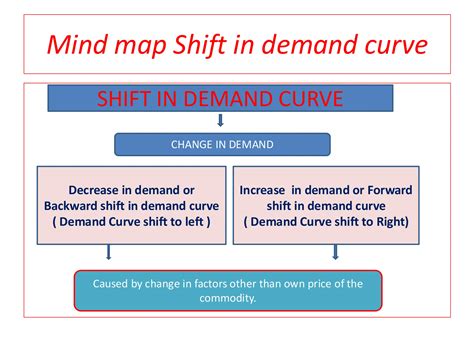 Contraction And Expansion In Demand Class 11 Economics Pdf