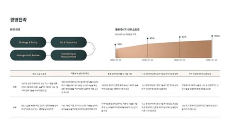Esg 경영전략 Ppt 발표용 템플릿