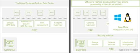使用 vmware vsphere 8 和 nvidia bluefield dpu 加速 redis 性能向现代分布式 掘金