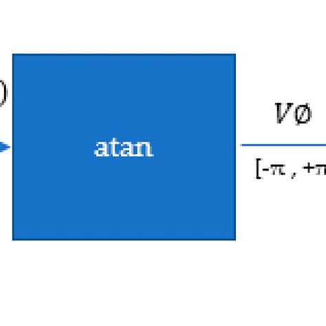 Block Diagram For Dinsar Processing Download Scientific Diagram