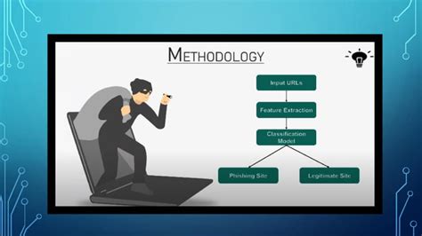 Phishing Website Detection Using Ml Teq Ppt
