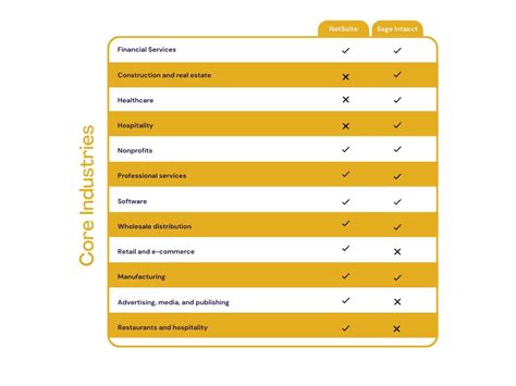 Netsuite Vs Intacct Comprehensive Erp Comparison