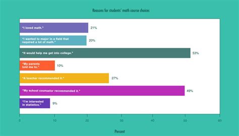 Eths Launches Classes Intended To Support Students Of Color