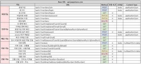 Github Trace Ver Trace Server