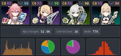 Gcsim Simulation Impact