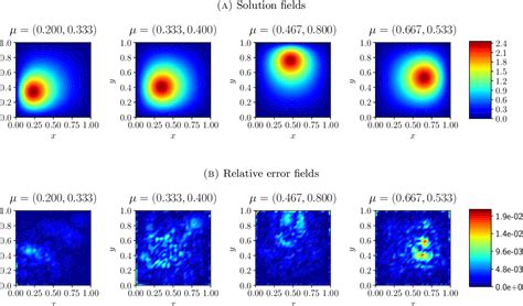 Figure 1 From Optimal Transport Inspired Deep Learning Framework For