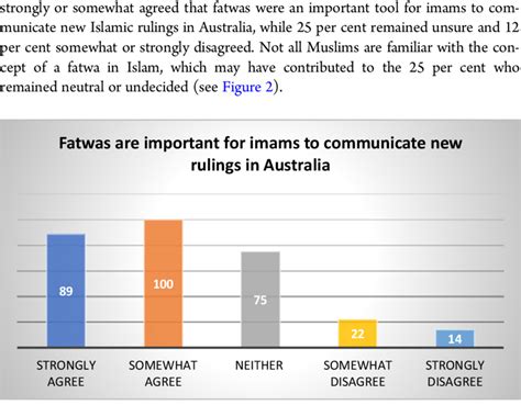 Importance Of Fatwas Download Scientific Diagram