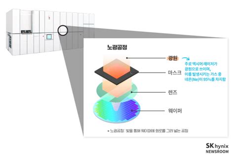 Sk하이닉스 2024년 국산 네온 100 E4ds News