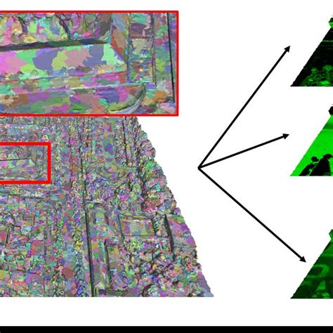 Pdf Semantic Segmentation Of 3d Textured Meshes For Urban Scene Analysis